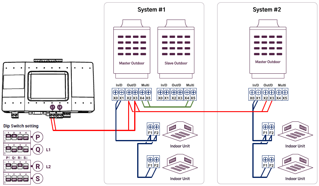 Daikin VRV 6 –Outdoor line connection – CoolAutomation English