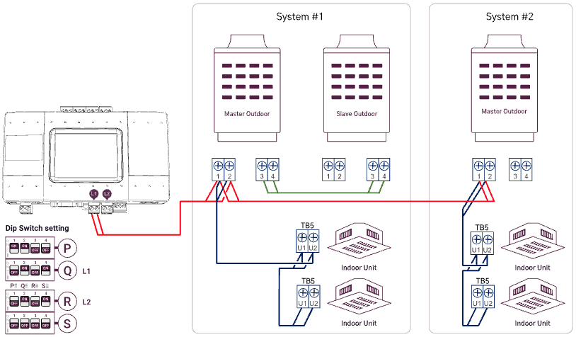 Panasonic VRF – CoolMaster Indoor/Outdoor line connection ...