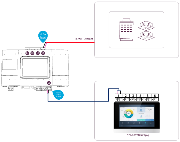 Midea VRF – CoolMaster Central Controller line connection ...