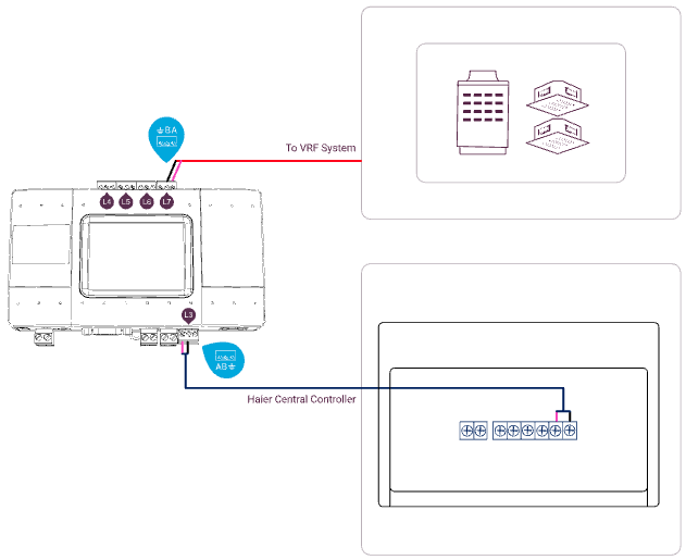 Haier VRF – CoolMaster Central Controller connection – CoolAutomation ...
